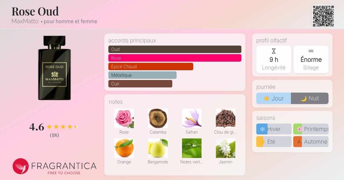 Rose Oud MaxMatto parfum - un parfum pour homme et femme 2020