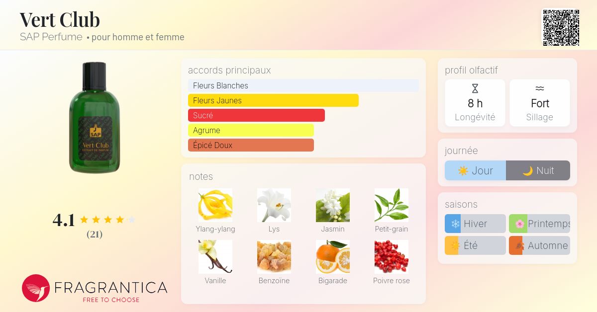 Vert Club SAP Perfume parfum - un parfum pour homme et femme 2021