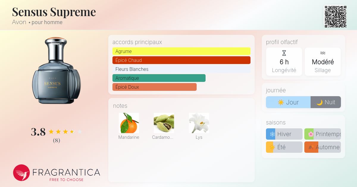 Sensus Supreme Avon Cologne - un parfum pour homme 2019