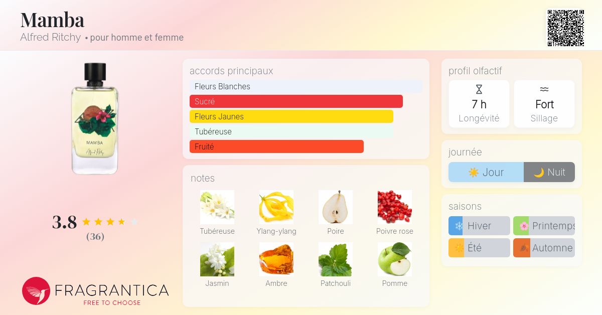 Mamba Alfred Ritchy parfum - un nouveau parfum pour homme et femme 2022