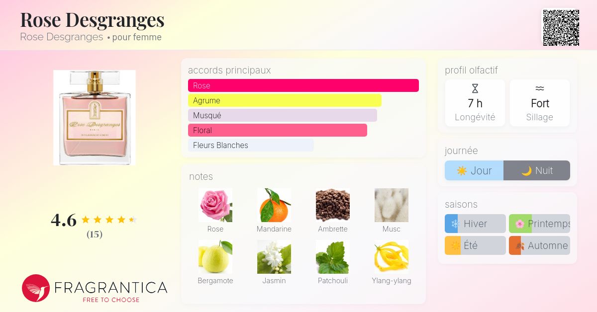Rose Desgranges Rose Desgranges parfum - un parfum pour femme 2014