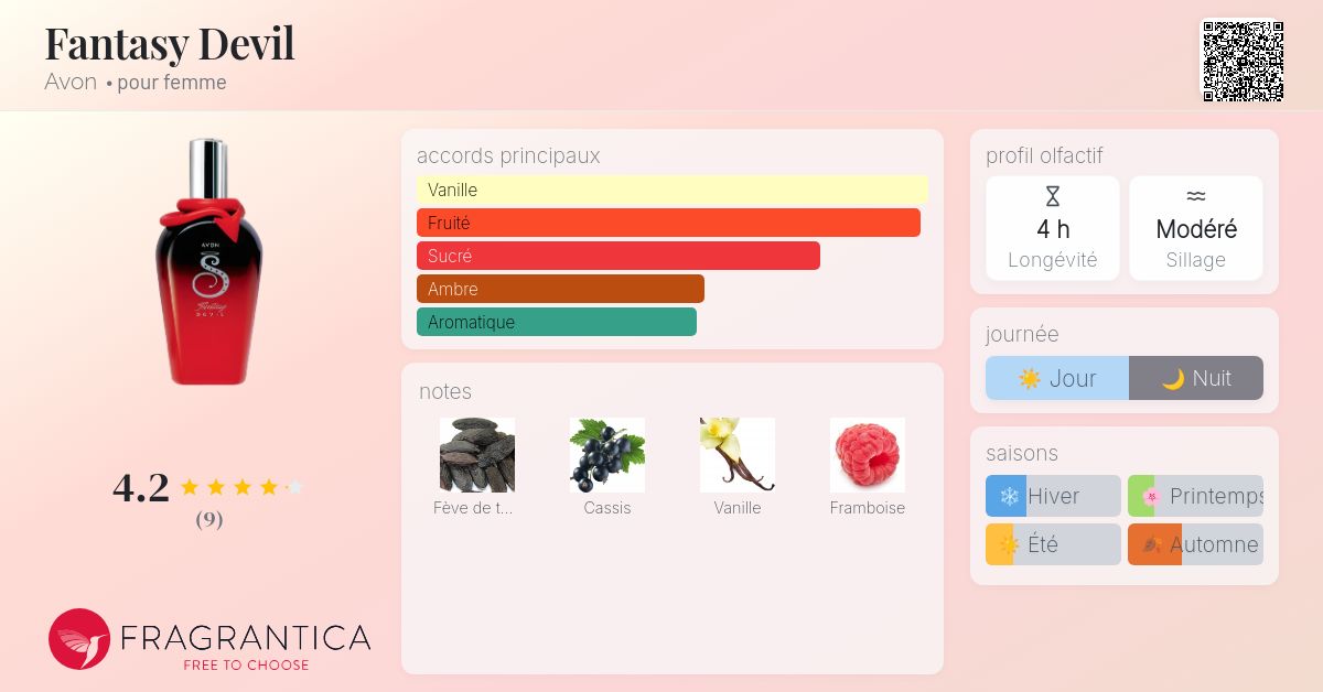 Fantasy Devil Avon parfum - un parfum pour femme 2022