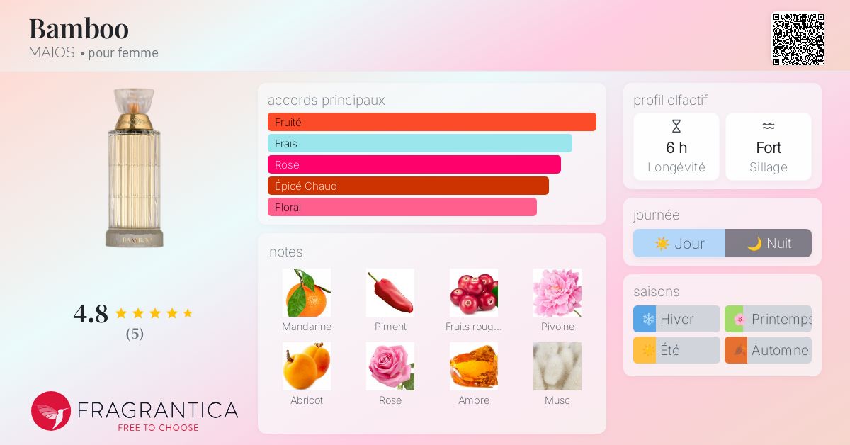 Bamboo MAIOS parfum - un parfum pour femme 2019