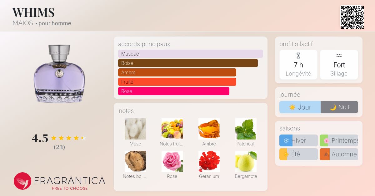 WHIMS MAIOS Cologne - un parfum pour homme 2020