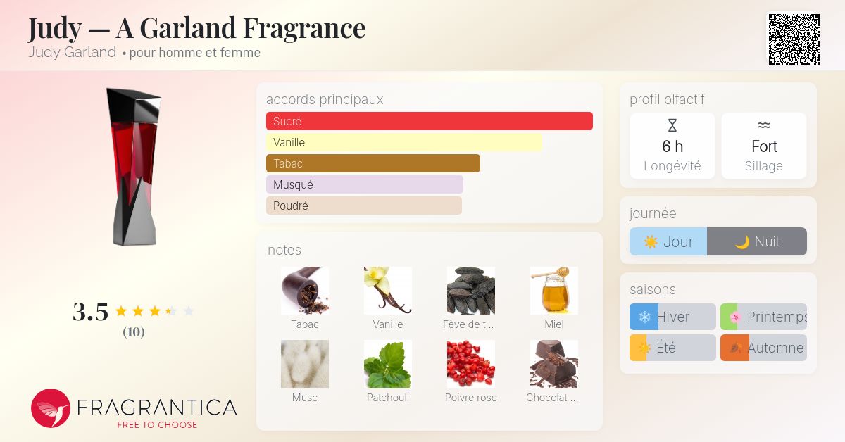 Judy — A Garland Fragrance Judy Garland parfum - un nouveau parfum pour ...