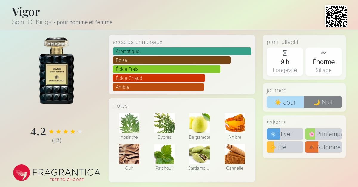 Vigor Spirit Of Kings parfum - un nouveau parfum pour homme et femme 2022