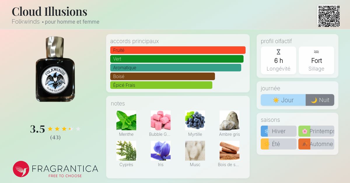 Cloud Illusions Folkwinds parfum - un parfum pour homme et femme 2022