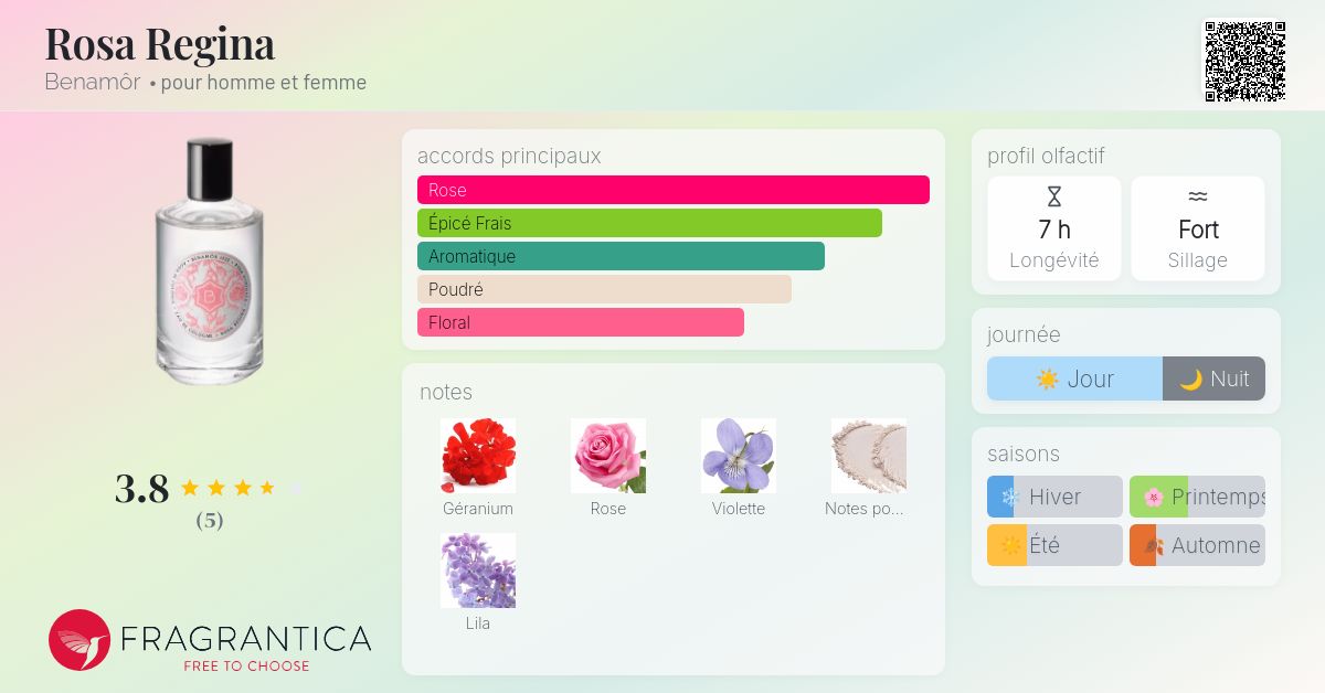 Rosa Regina Benamôr parfum - un parfum pour homme et femme 2022