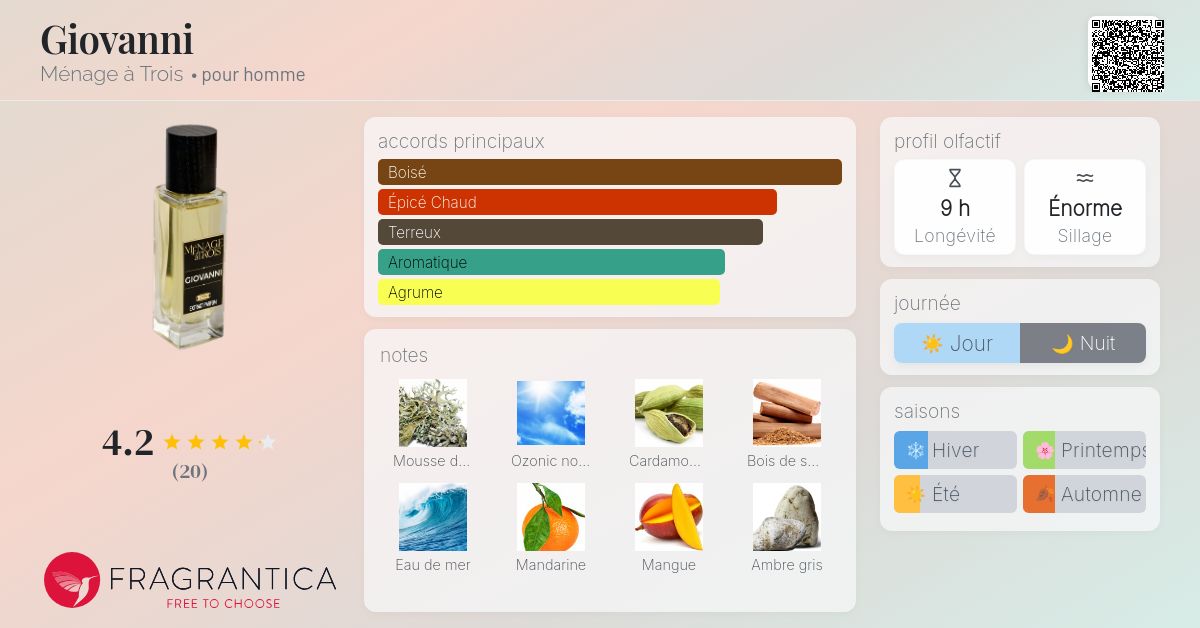 Giovanni Ménage à Trois Cologne - un parfum pour homme 2022