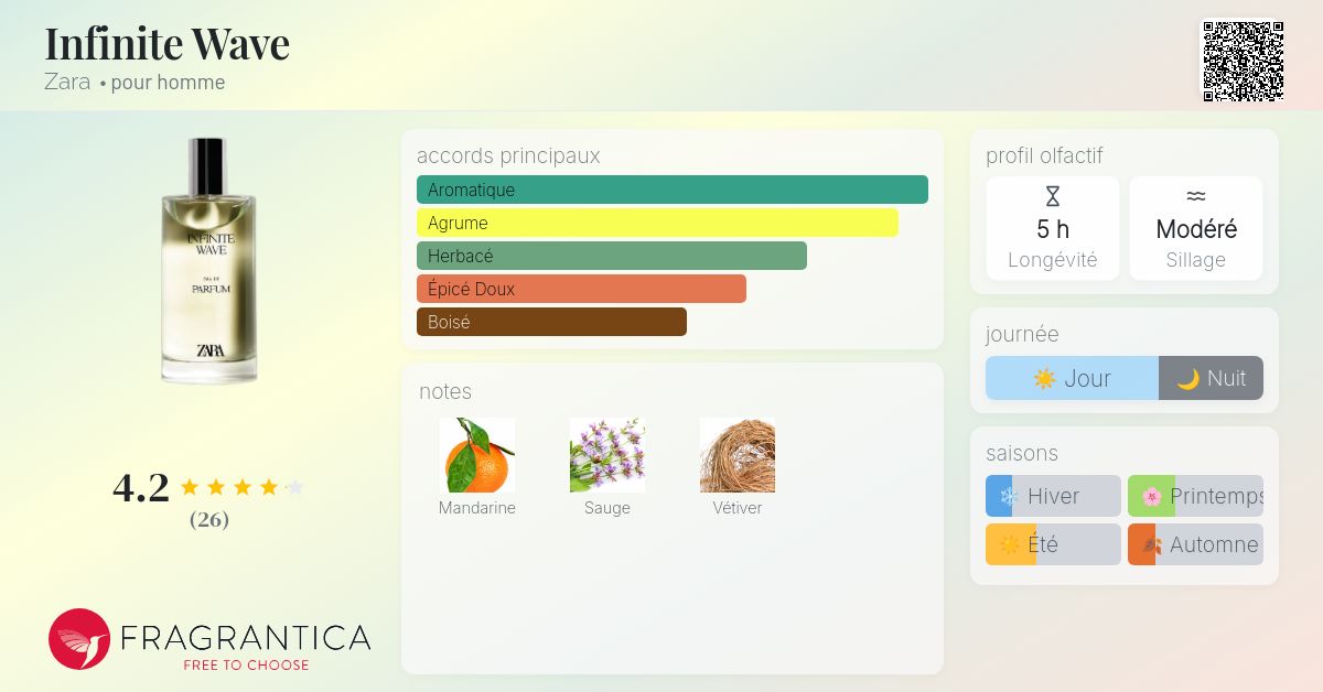 Infinite Wave Zara Cologne - un parfum pour homme 2022