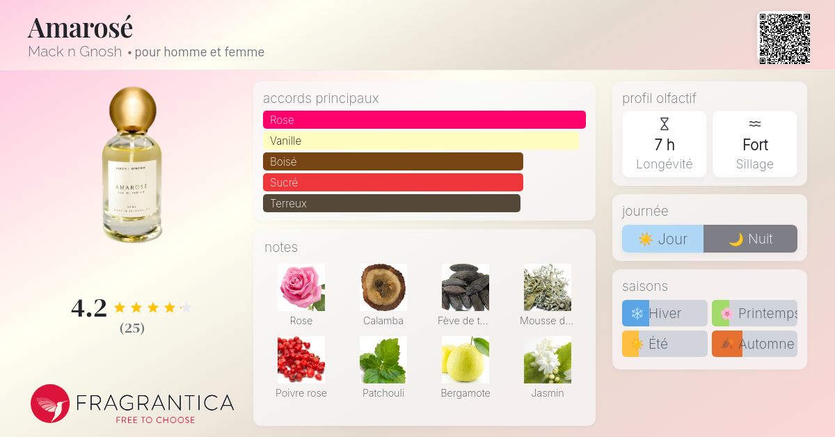 Amarosé Mack n Gnosh parfum - un nouveau parfum pour homme et femme 2022