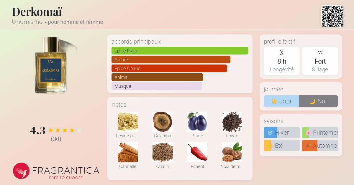 Derkomaï Unomismo parfum - un nouveau parfum pour homme et femme 2022