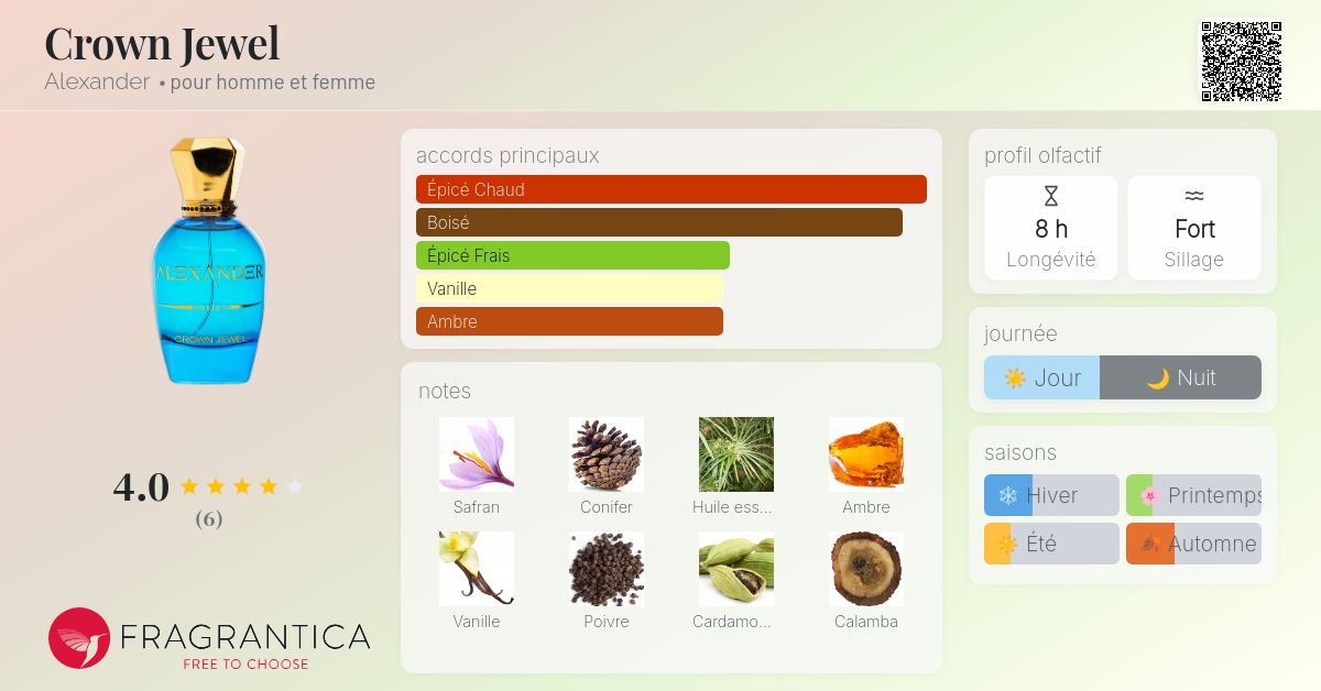 Crown Jewel Alexander parfum - un parfum pour homme et femme 2020