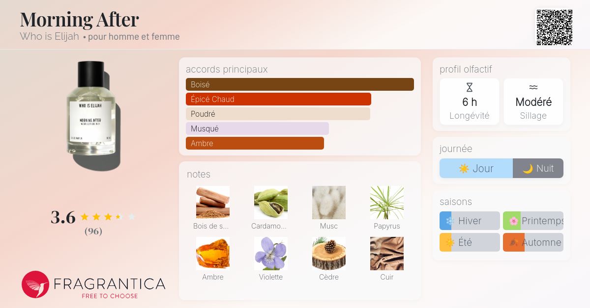 Morning After Who is Elijah parfum - un nouveau parfum pour homme et femme 2023