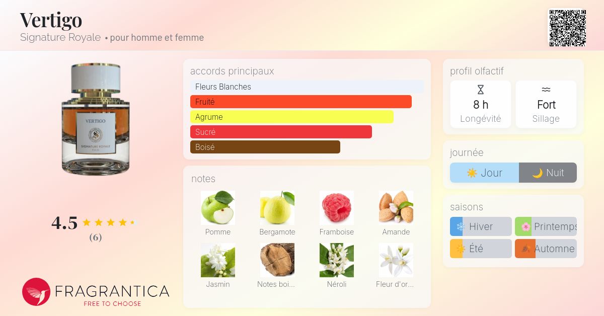 Vertigo Signature Royale parfum - un parfum pour homme et femme 2023