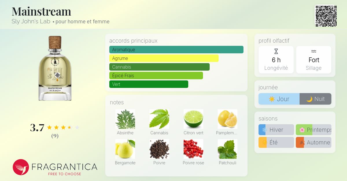 Mainstream Sly John's Lab parfum - un parfum pour homme et femme 2023
