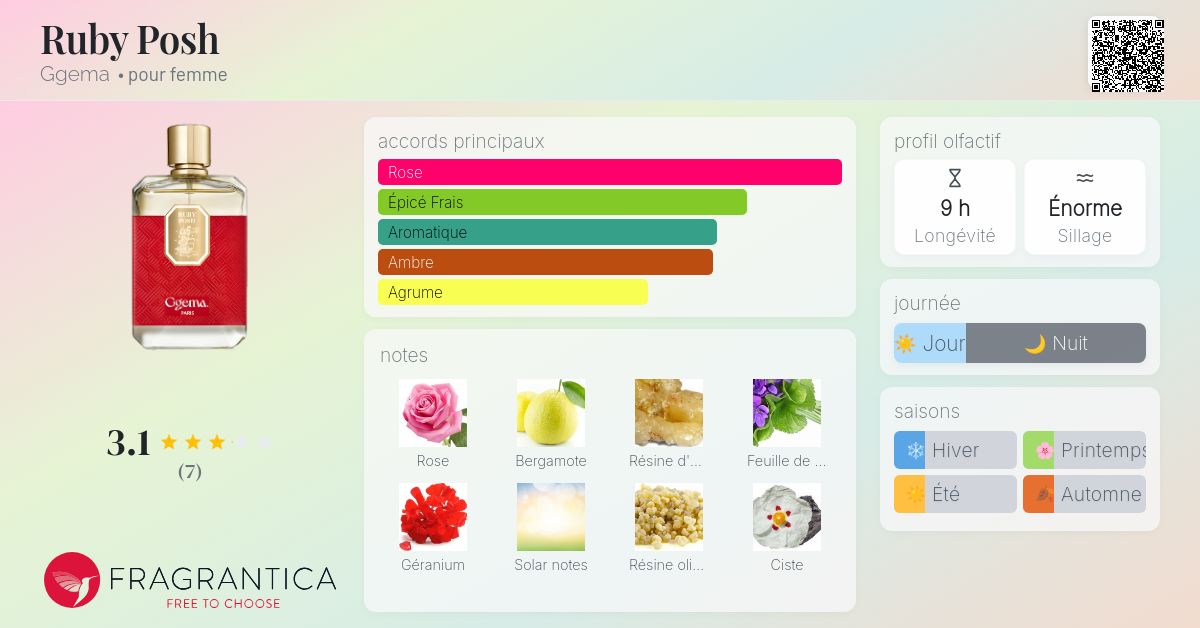 Ruby Posh Ggema parfum - un parfum pour femme 2023