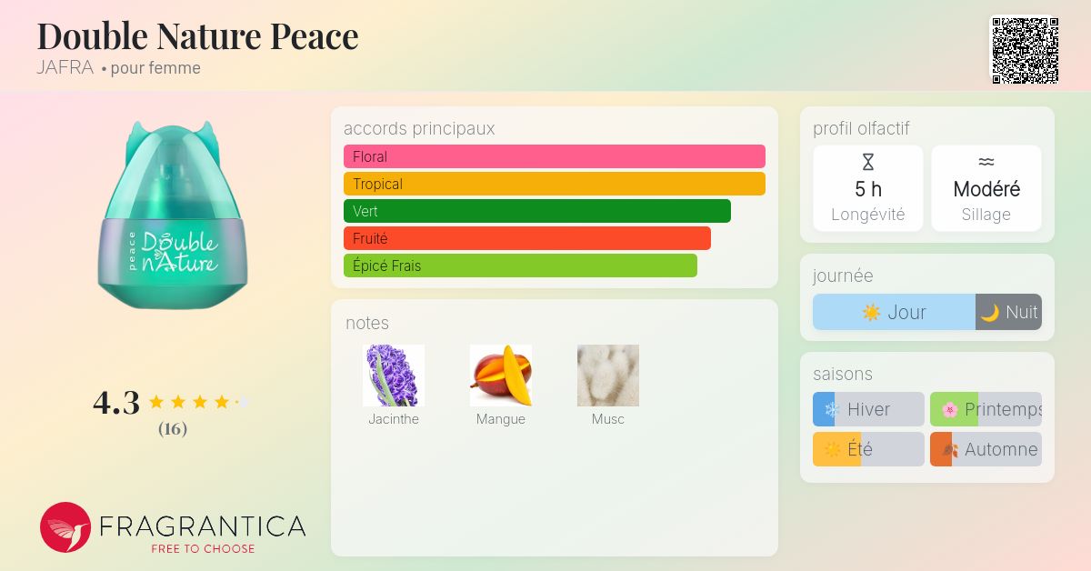 Double Nature Peace JAFRA parfum - un parfum pour femme 2018