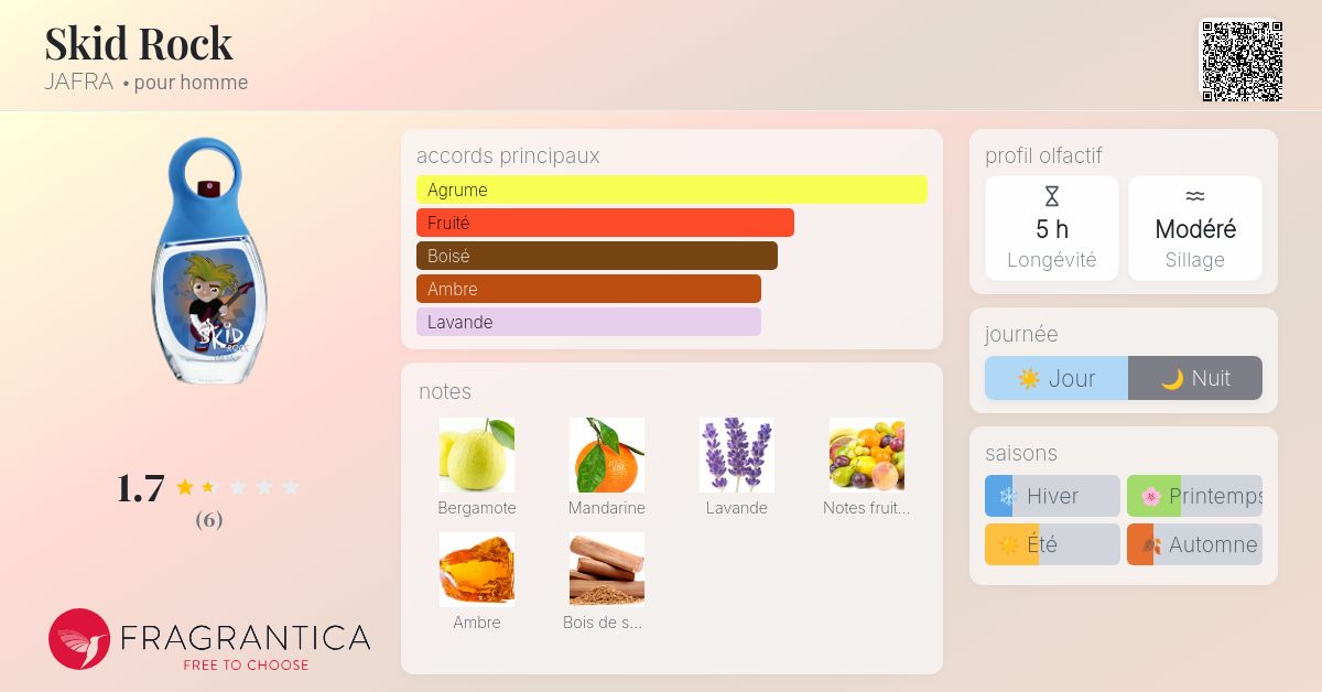 Skid Rock JAFRA Cologne - un parfum pour homme 2020