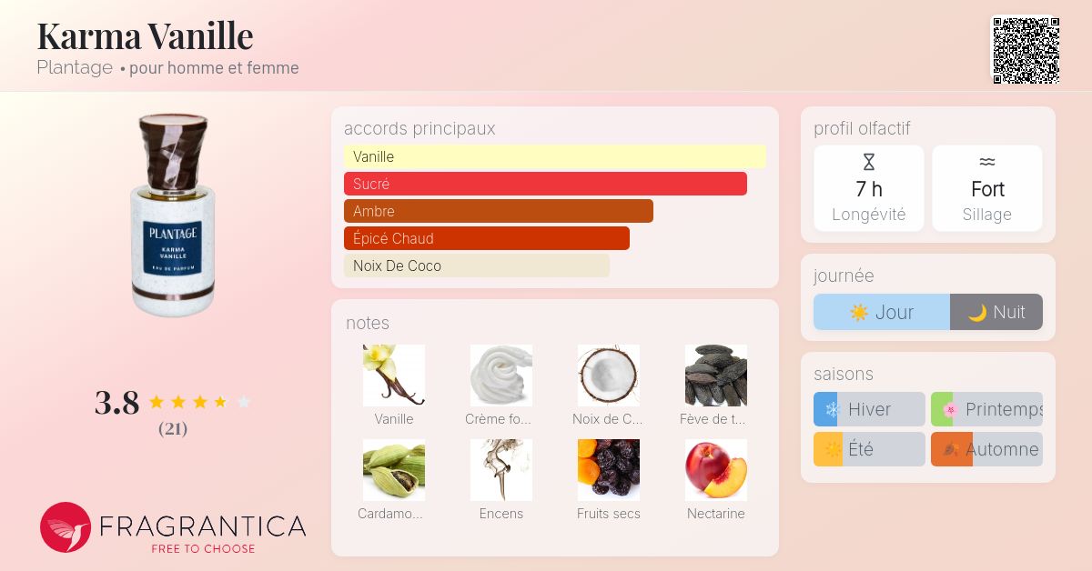 Karma Vanille Plantage parfum - un parfum pour homme et femme 2023