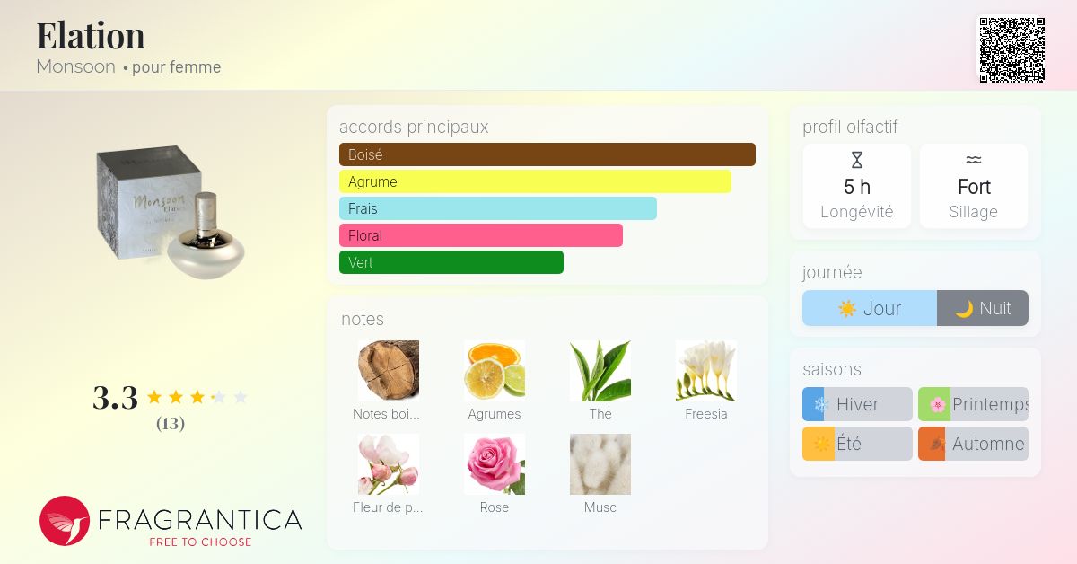 Elation Monsoon parfum - un parfum pour femme 2010