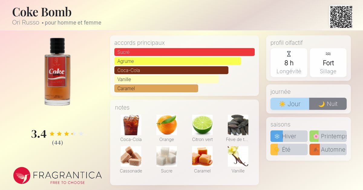 Coke Bomb Ori Russo parfum - un nouveau parfum pour homme et femme 2023