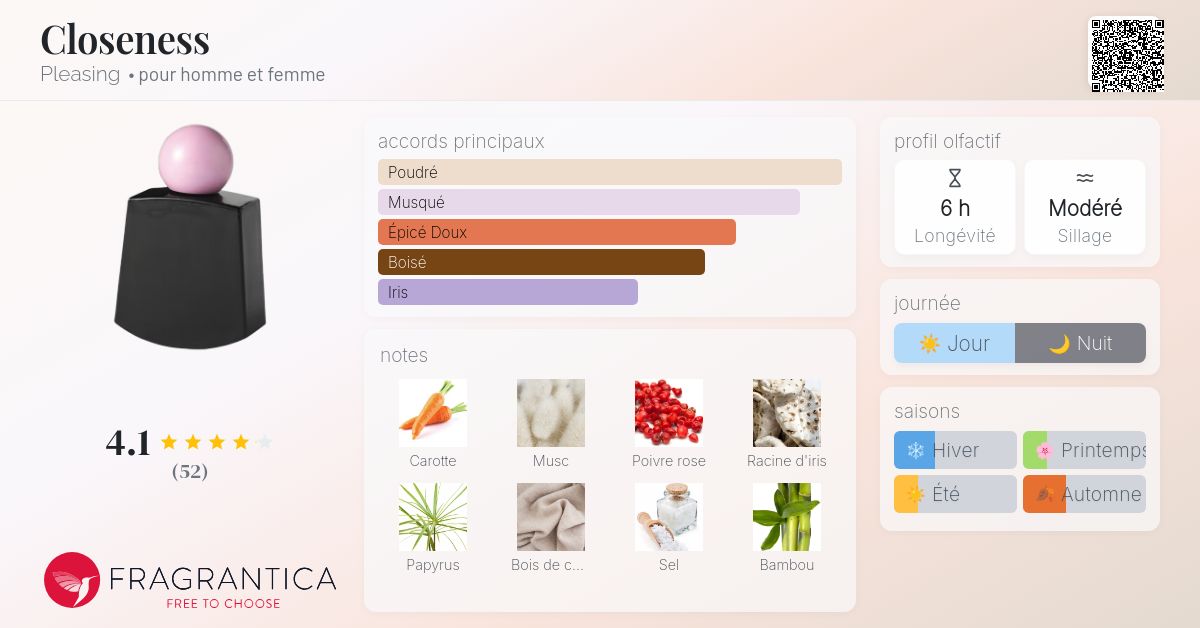 Closeness Pleasing parfum - un parfum pour homme et femme 2023