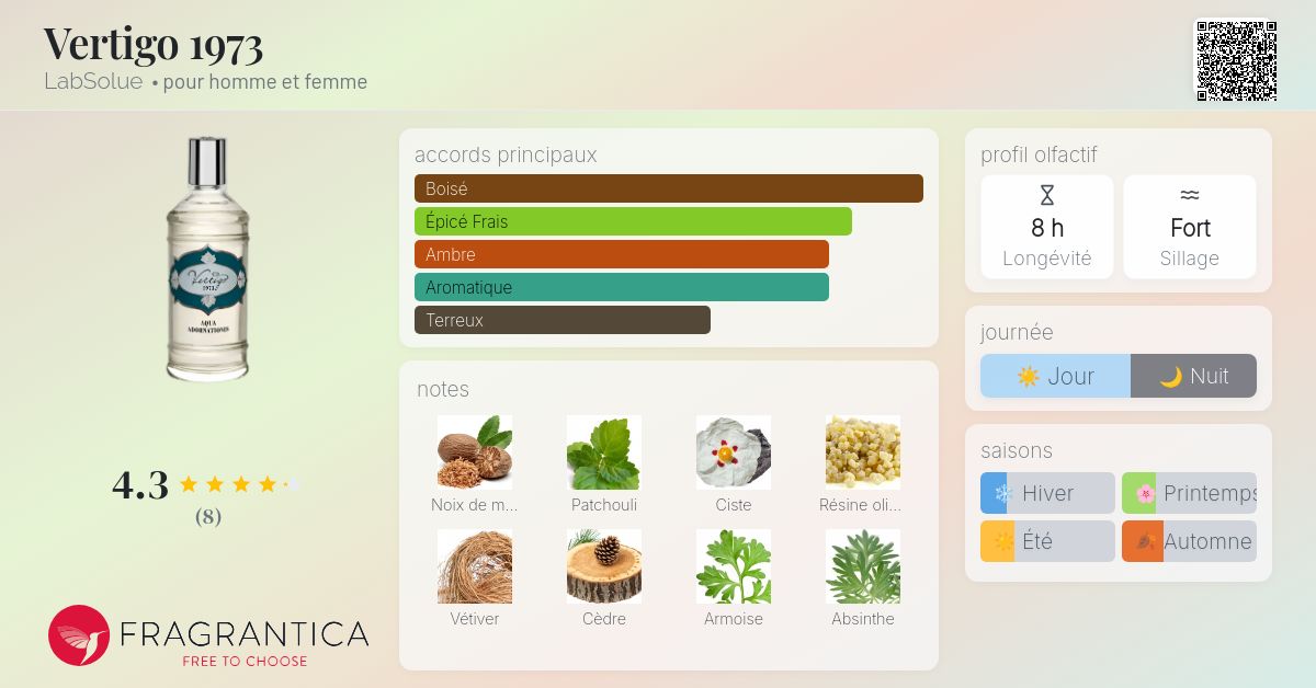 Vertigo 1973 LabSolue parfum - un parfum pour homme et femme 2017