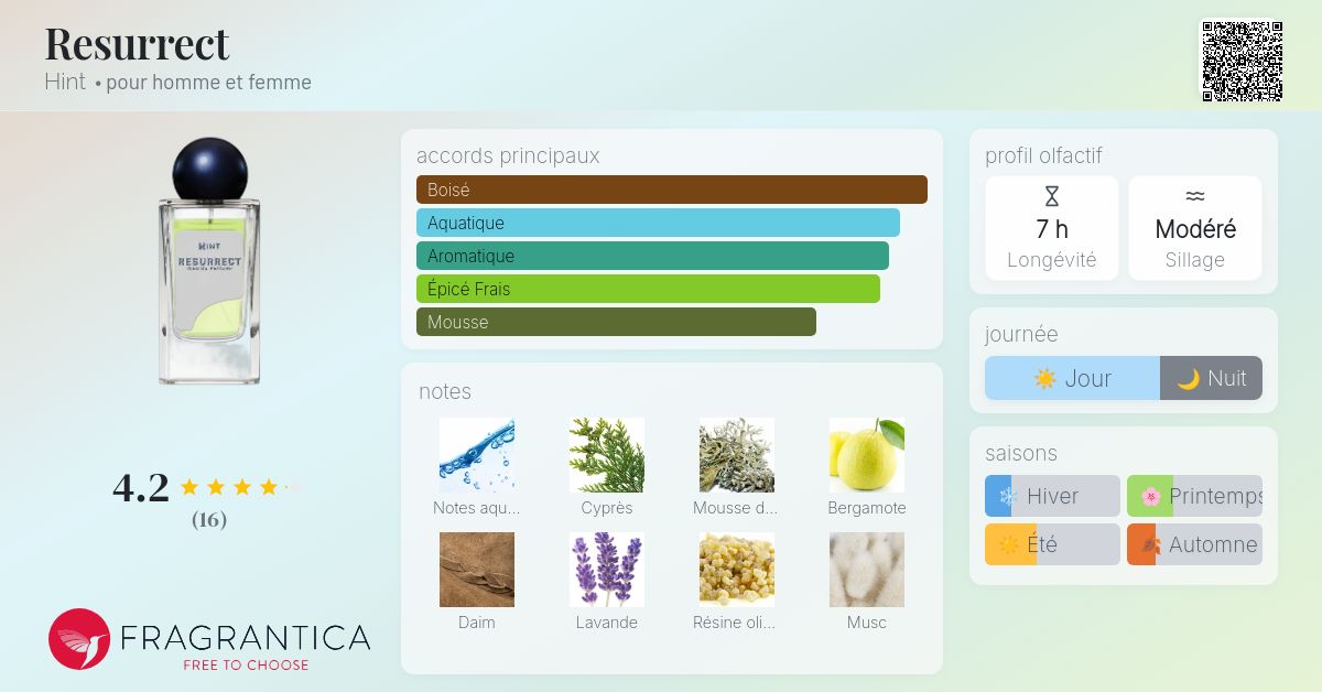 Resurrect Hint parfum - un nouveau parfum pour homme et femme 2023