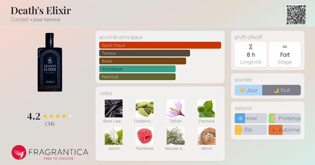 Death's Elixir Cursed Cologne - un parfum pour homme 2023