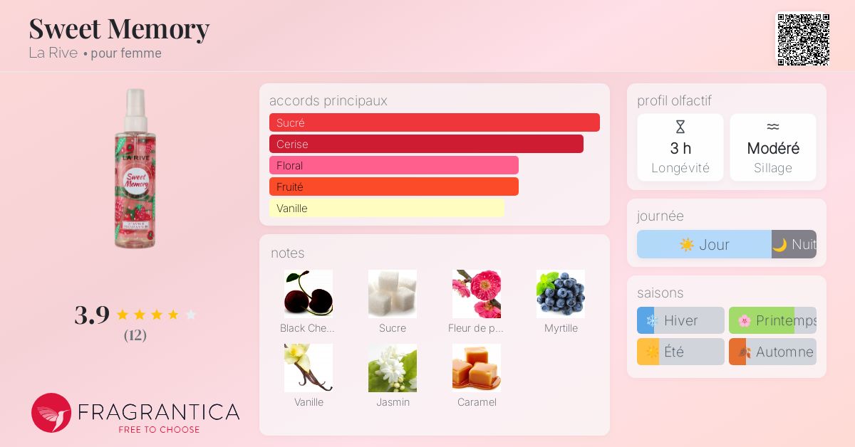 Sweet Memory La Rive parfum - un nouveau parfum pour femme 2022