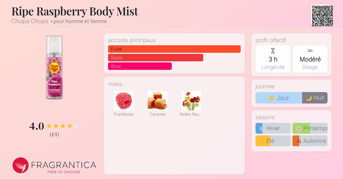 Ripe Raspberry Body Mist Chupa Chups parfum - un parfum pour homme et ...