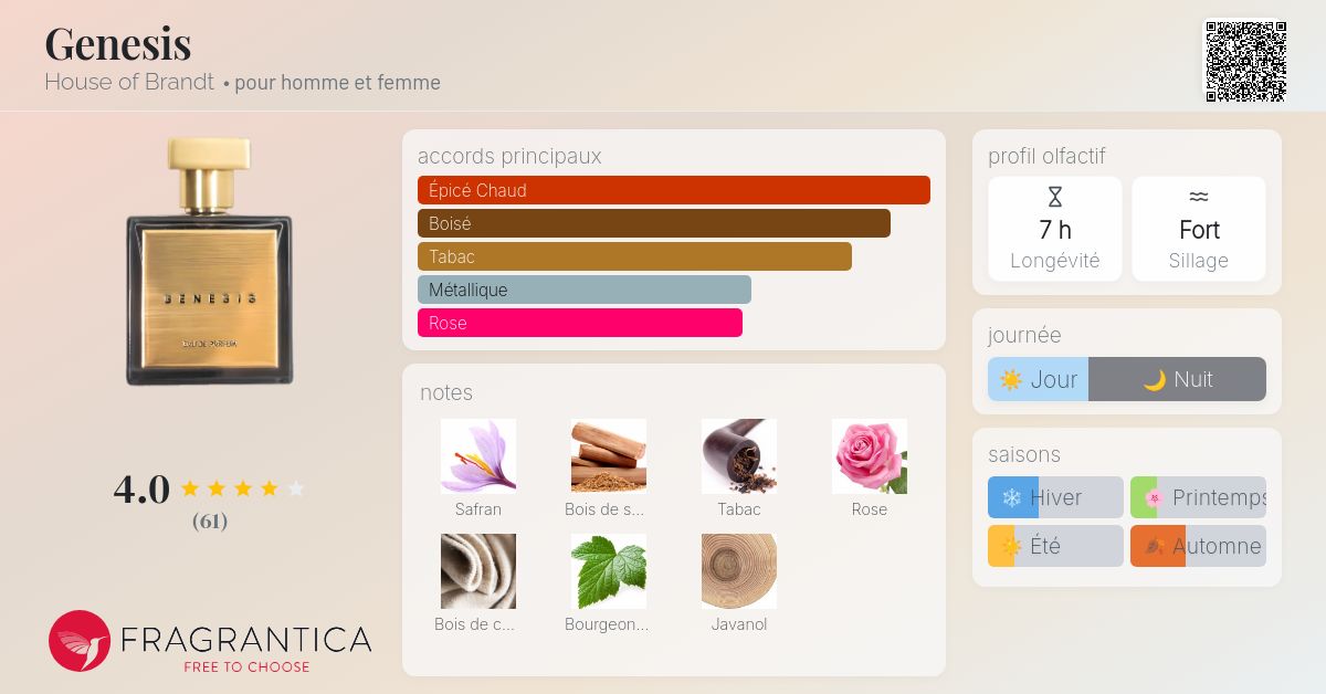 Genesis House of Brandt parfum - un parfum pour homme et femme 2023
