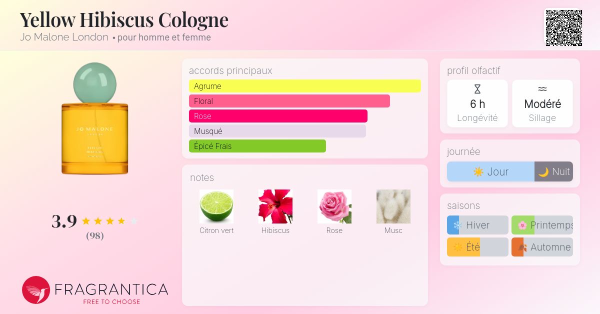 Yellow Hibiscus Cologne Jo Malone London parfum - un nouveau parfum ...