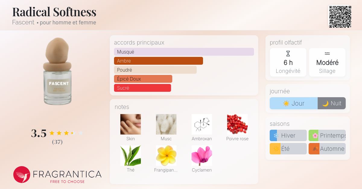 Radical Softness Fascent parfum - un parfum pour homme et femme 2023