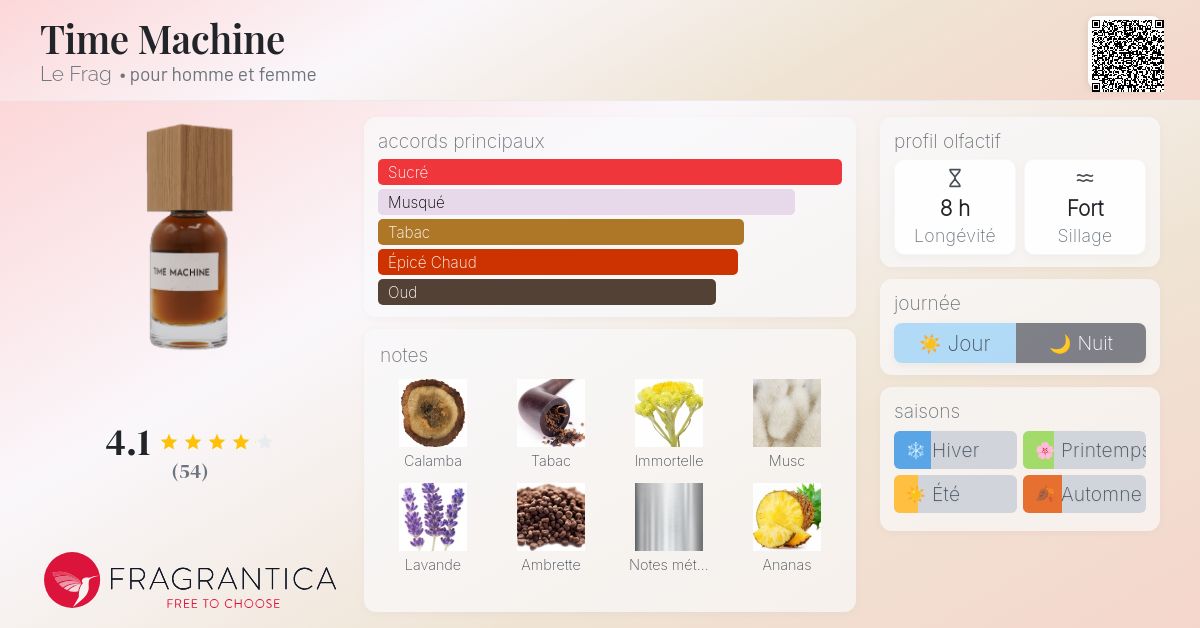 Time Machine Le Frag parfum - un nouveau parfum pour homme et femme 2024