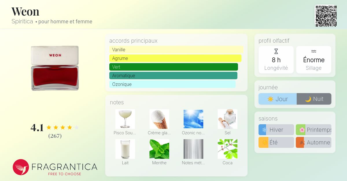 Weon Spiritica parfum - un nouveau parfum pour homme et femme 2024