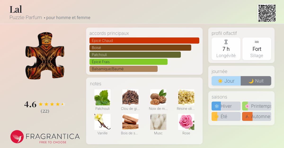 Lal Puzzle Parfum parfum - un nouveau parfum pour homme et femme 2024