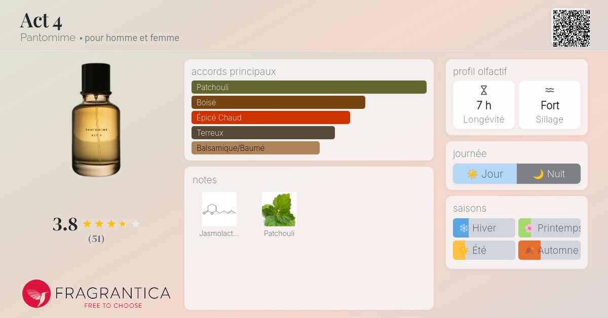 Act 4 Pantomime parfum - un nouveau parfum pour homme et femme 2023