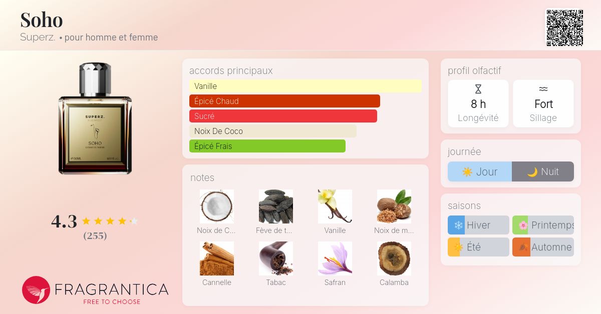 Soho Superz. parfum - un nouveau parfum pour homme et femme 2024