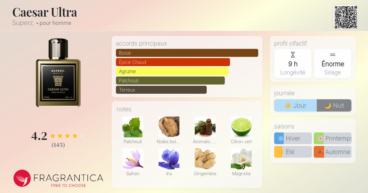Caesar Ultra Superz. Cologne - un nouveau parfum pour homme 2024