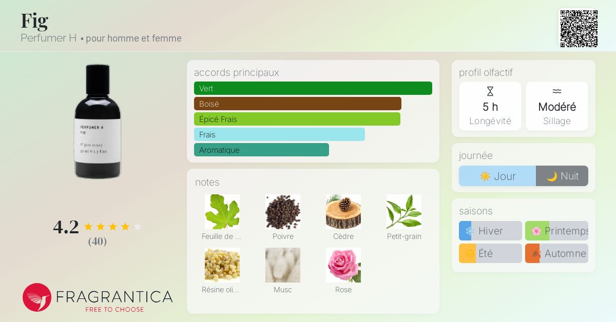 Fig Perfumer H parfum - un parfum pour homme et femme 2021