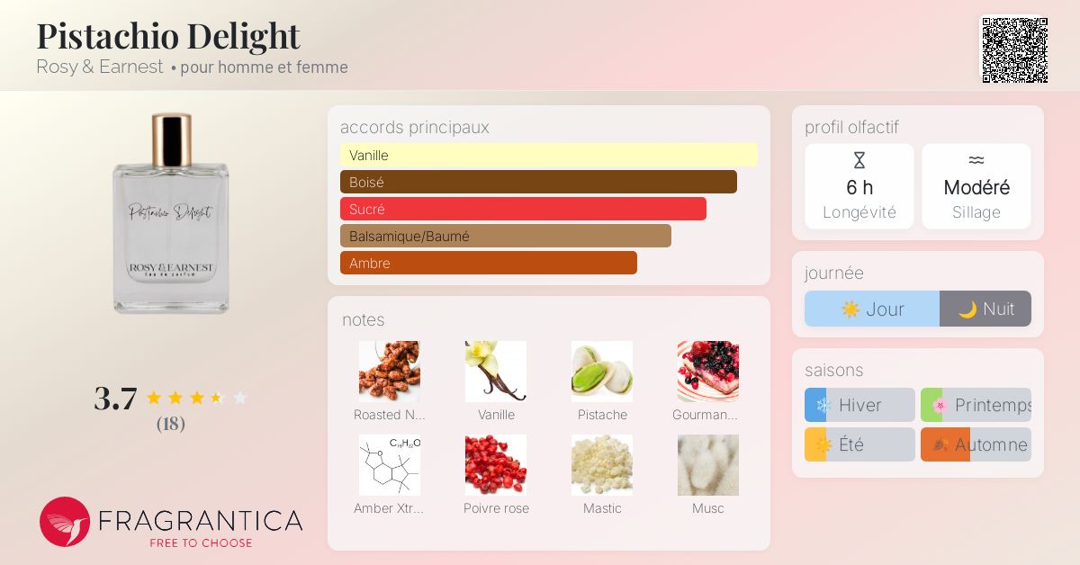 Pistachio Delight Rosy & Earnest parfum - un nouveau parfum pour homme ...