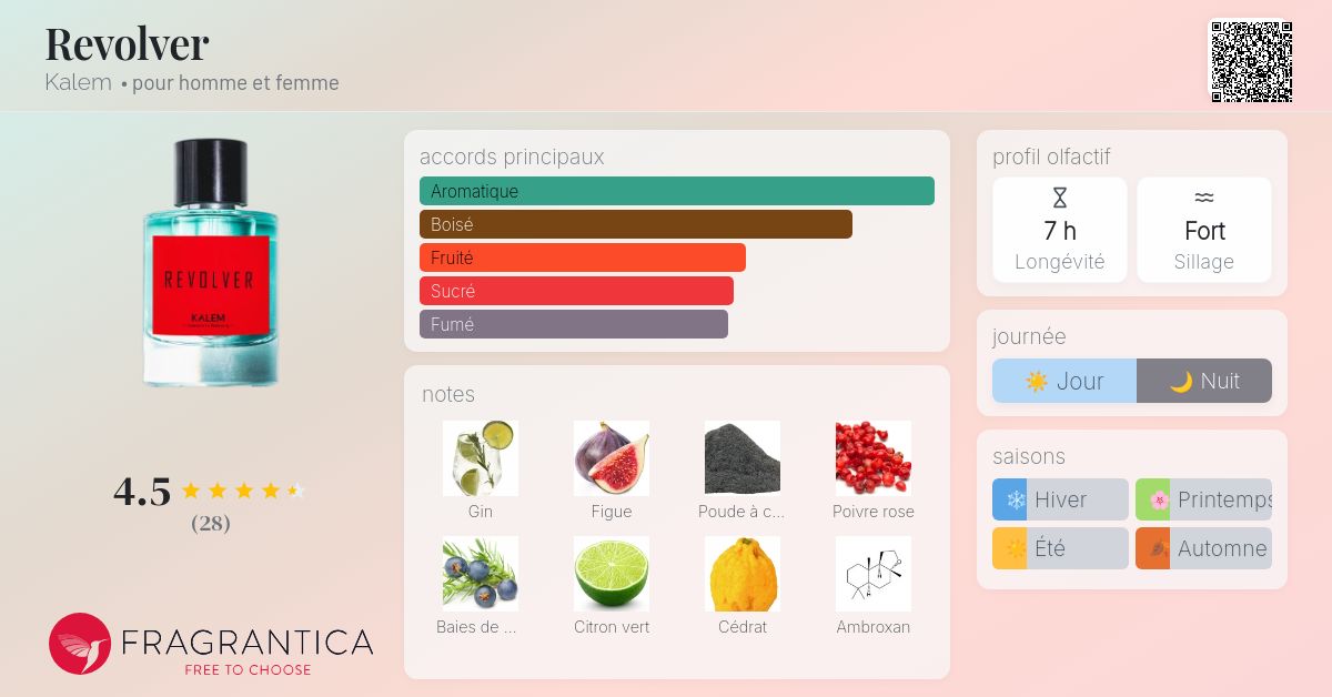 Revolver Kalem parfum - un nouveau parfum pour homme et femme 2024