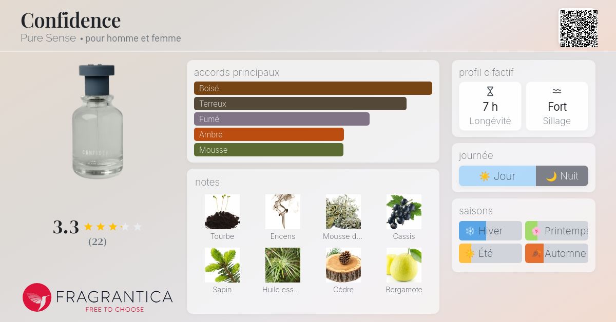 Confidence Pure Sense parfum - un nouveau parfum pour homme et femme 2024