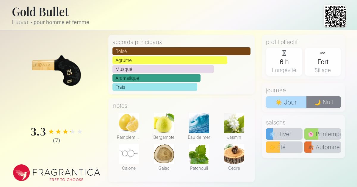 Gold Bullet Flavia parfum - un nouveau parfum pour homme et femme 2024