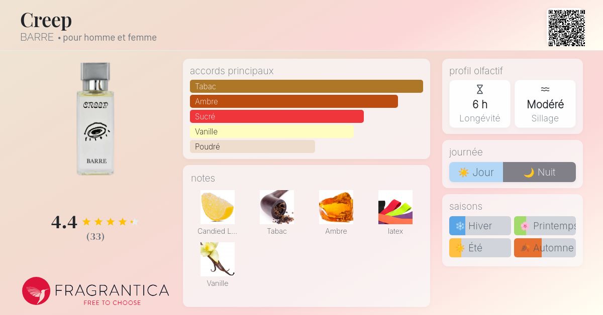 Creep BARRE parfum - un parfum pour homme et femme 2022