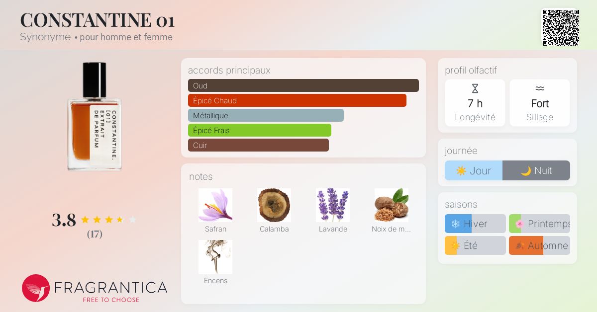 CONSTANTINE 01 Synonyme parfum - un parfum pour homme et femme