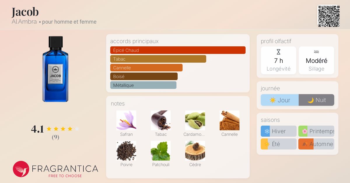 Jacob Al Ambra parfum - un parfum pour homme et femme