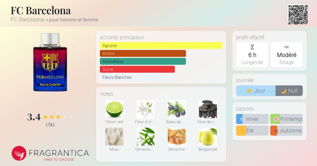 FC Barcelona FC Barcelona parfum - un parfum pour homme et femme